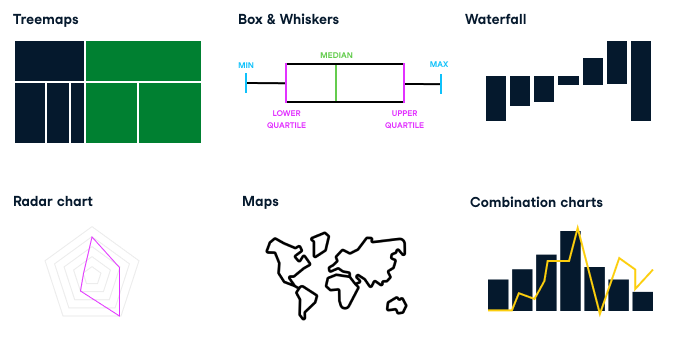Visualizing data in Excel | Excel